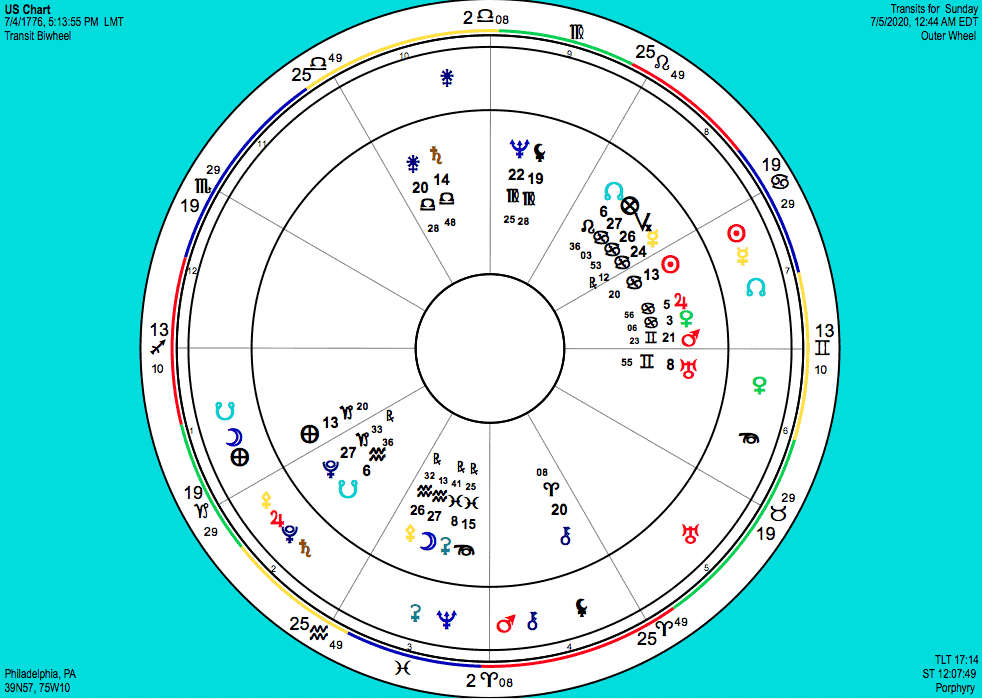 Pluto: Power, Secrets, and Sexuality – Sound Familiar? - High Vibe Planet
