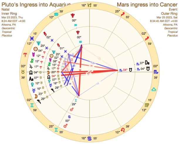 Spring Equinox 2023 Part 2: New Earth Rising - High Vibe Planet