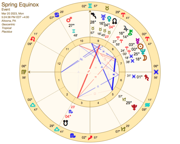 Spring Equinox 2023 Part 2: New Earth Rising - Maestra of the Cosmos